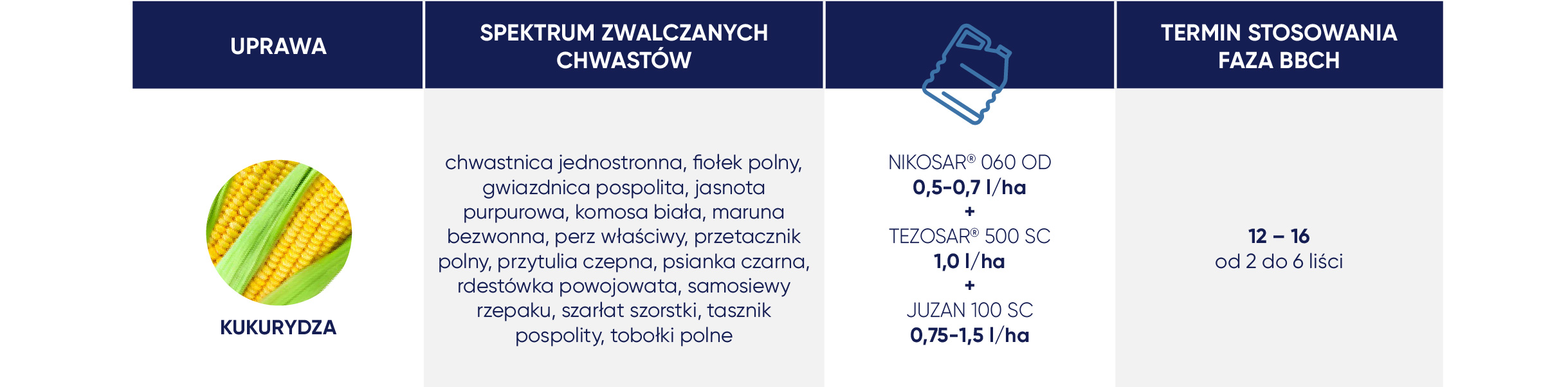 TEZOSAR EXTRA BOX to wyjątkowe rozwiązanie do kompleksowego zwalczania ...